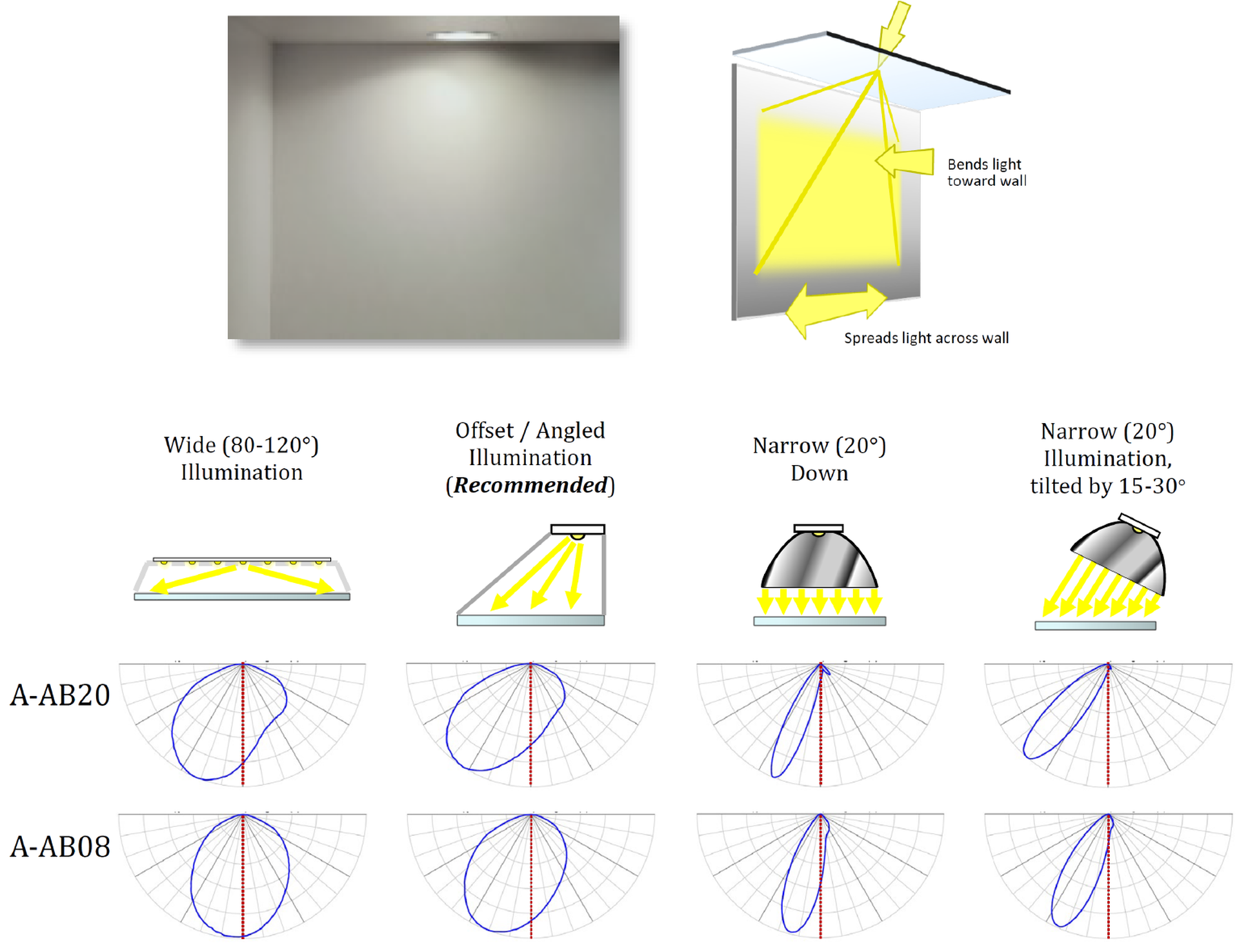 Angle Bending Diffusers | BrightView Technologies, Inc.