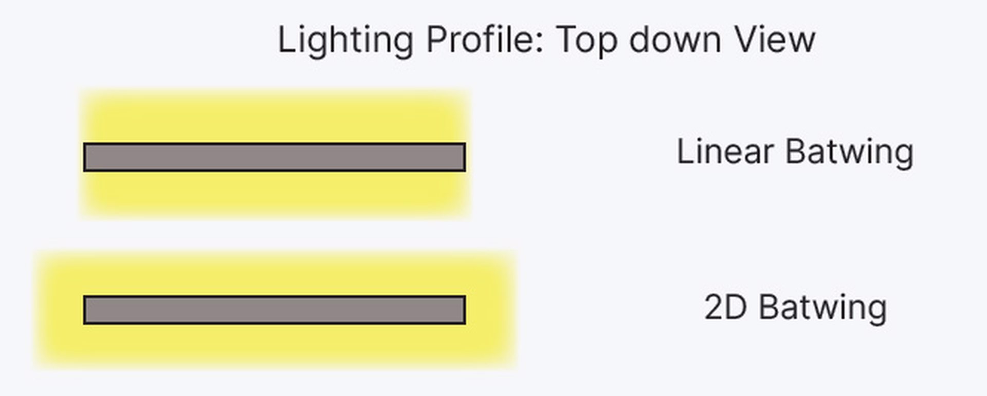 Batwing Diffusers | BrightView Technologies, Inc.