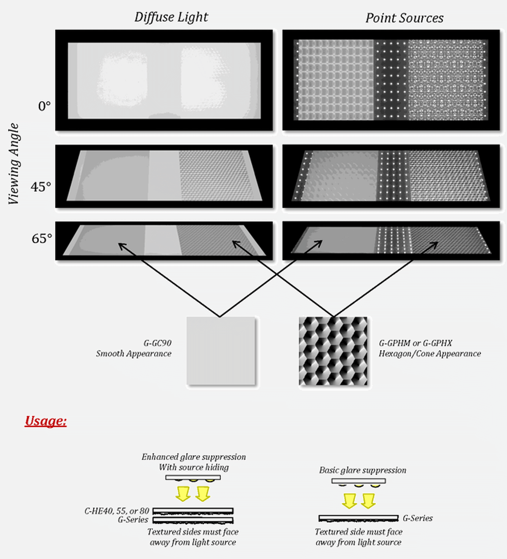 Glare Control Optics | BrightView Technologies, Inc.