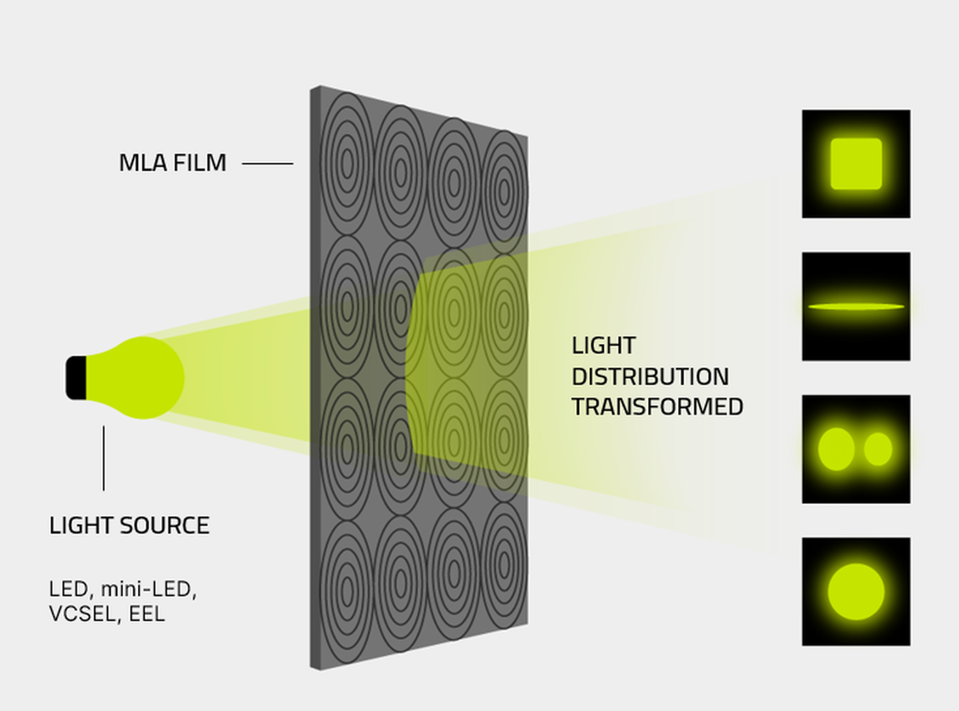 Solutions in Optical Film Technology | BrightView Technologies, Inc.