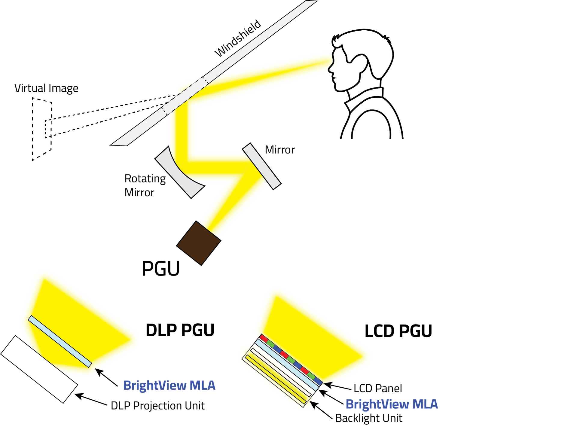 Head Up Displays | BrightView Technologies, Inc.
